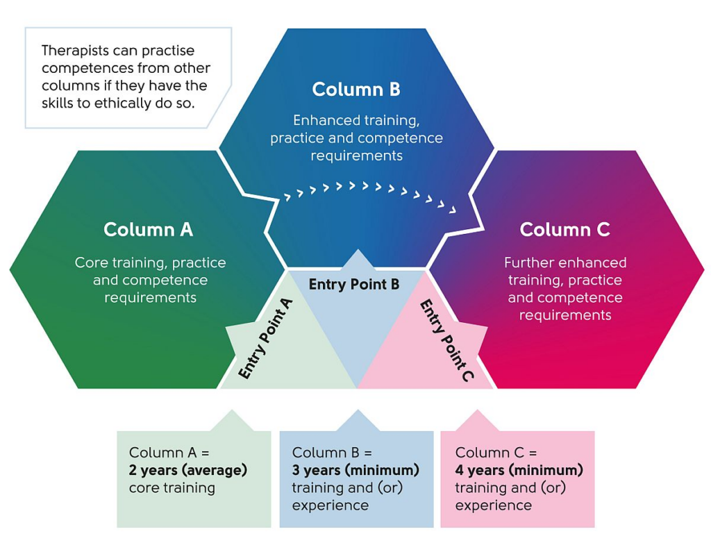 SCoPEd: Summary of Views and Perspectives – Counsellor CPD Training